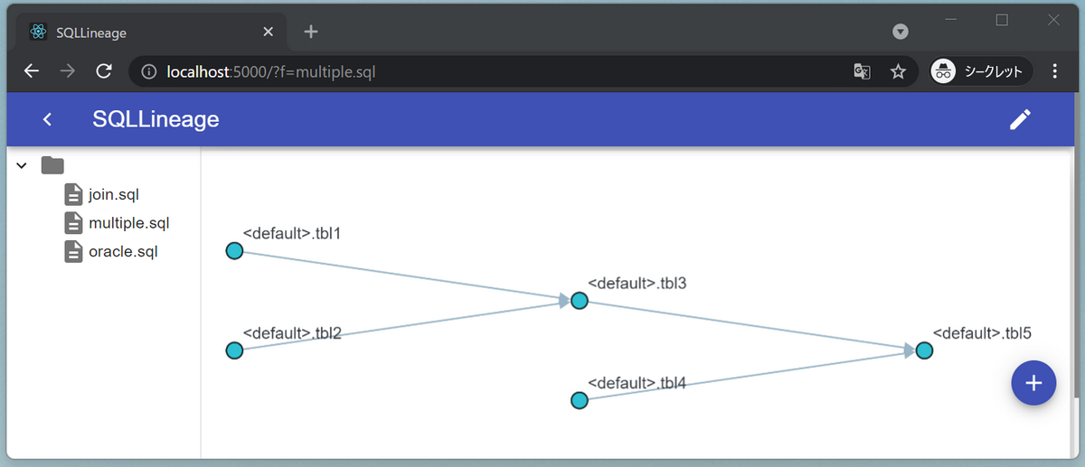 SQLのデータリネージツール、SQLLineageを試してみる | フューチャー技術ブログ