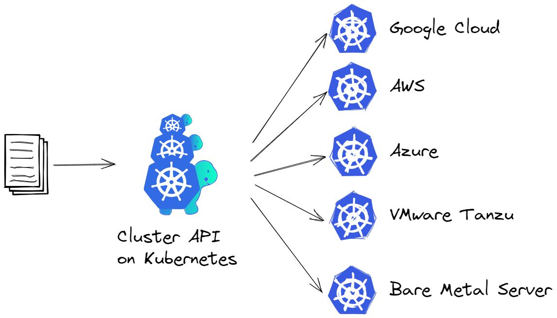 Tinkerbellについて | フューチャー技術ブログ